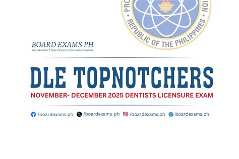 Topnotchers November December 2025 Dentists Licensure Exam Dle