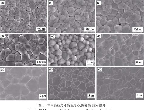 Table 1 From Grain Size Effect On Dielectric Piezoelectric And