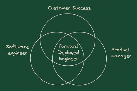 Why Forward Deployed Engineers Are Dangerous In The Best Way By