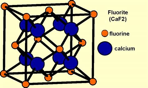 Fluorite Structure