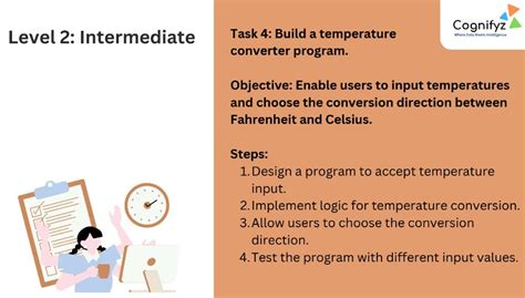 Komal Kanwar On Linkedin Cognifz Cognifztech Softwaredevelopment Learning Coding Internship