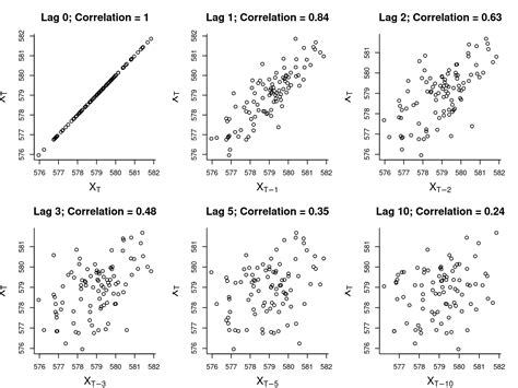 9 Time Series Techniques And Concepts In Movement Ecology