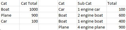 Excel Graph Category And Subcategory Grouping Stack Overflow