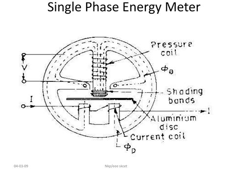 Electrodynamometer Wattmeter Ppt
