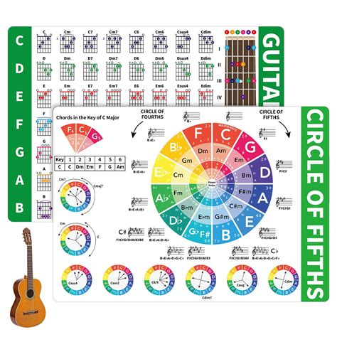 Escalas De Notas De Guitarra La Escala El Nombre De Las Notas En La