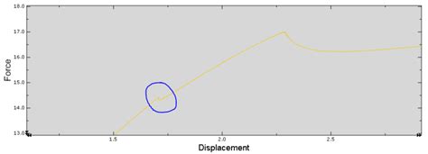 156 Questions With Answers In Buckling Analysis Science Topic