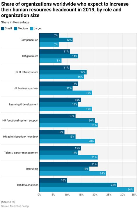 Hr Analytics Statistics 2024 By Employee Workforce Growth