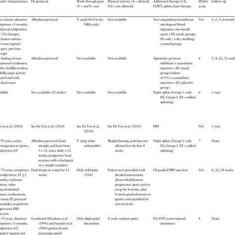 Eccentric Exercise In Achilles Tendinopathy Download Table