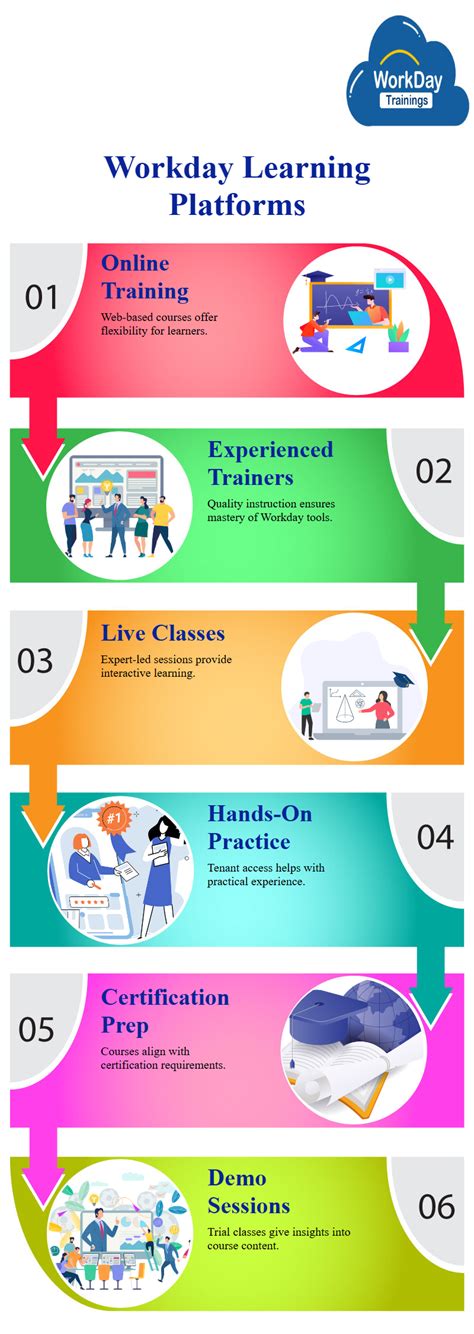 Workday Report Writer Tutorial Workday Trainings Workday Report Writer Tutorial Workday Trainings