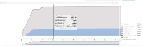 Question High Memory Usage With Initial Project Template · Issue 9571