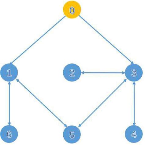 Interaction Topology Graph With 6 Followers Download Scientific Diagram
