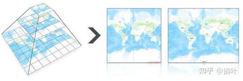 梳理常见的 GIS 服务类型在 OGCArcGISSuperMap 中的名称 知乎