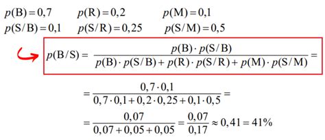 Esercizi Svolti Sul Teorema Di Bayes La Scienza Dei Dati