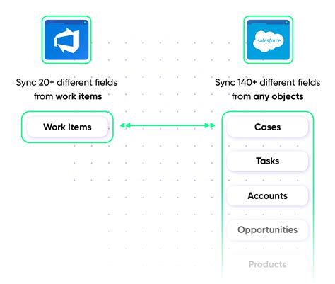 Salesforce Azure Devops Integration Connect Sales And Dev Teams