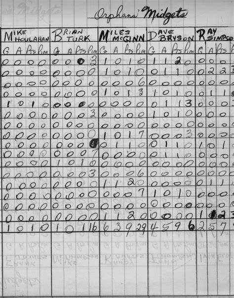 Cchl 1970 Midget Stats Orphans 0001 Cobourg And District Sports Hall