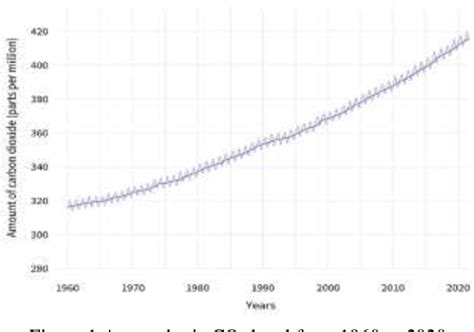 Figure 1 From Energy Efficient Route Planning Path Selection For