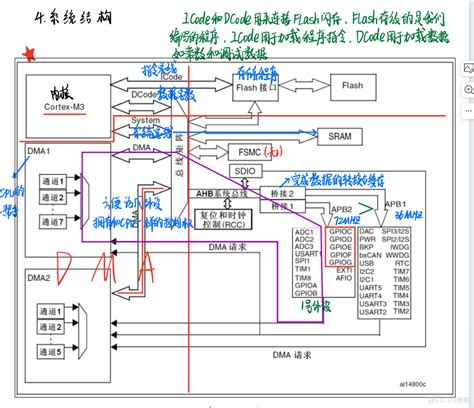 Stm32学习笔记前置知识lion的技术博客51cto博客 Stm32学习笔记前置知识lion的技术博客51cto博客