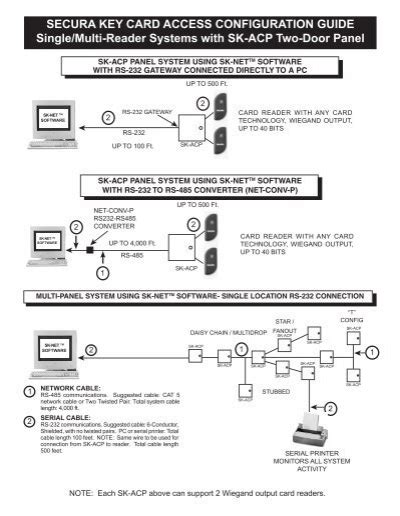 Secura Key Card Access Configuration Guide Single