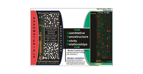 Quantitative Nanostructure−activity Relationship Modeling Acs Nano