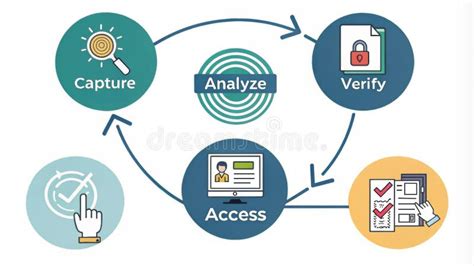 Circular Infographic Depicting A Five Step Process Flow Stock