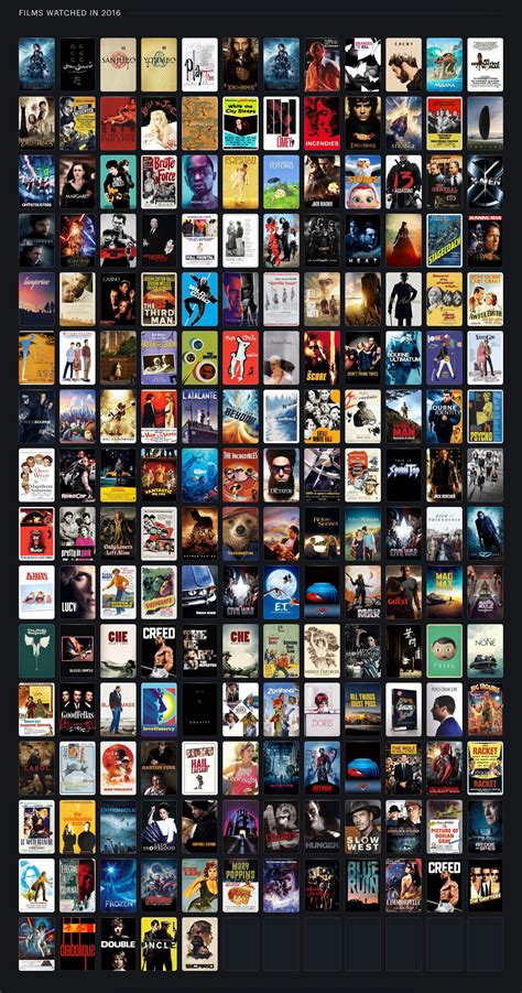 Movies Watched 2016