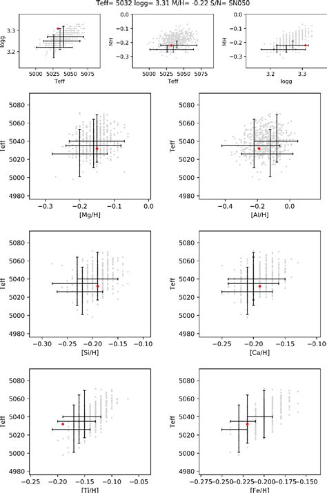 Figure 7 From How To Use Sp Ace V 1 Semantic Scholar