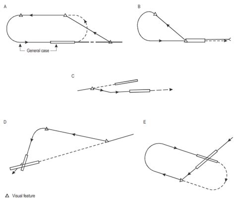 Ifr Visual Manoeuvring Circling Ivao Documentation Library