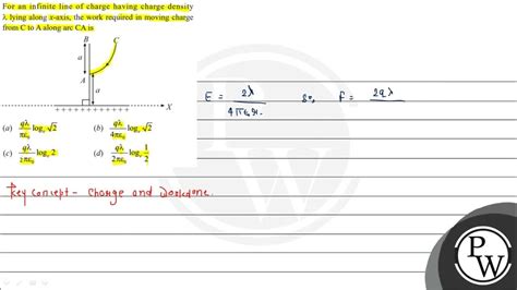 For An Infinite Line Of Charge Having Charge Density Lambda