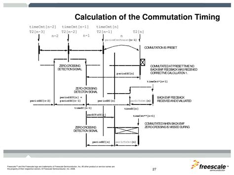 Ppt 3 Phase Sensorless Bldc Motor Control Using Mc9s08mp16 Powerpoint Presentation Id5597251