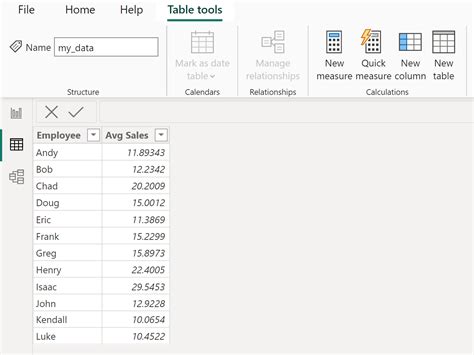 How To Round To 2 Decimal Places In Power Bi With Example