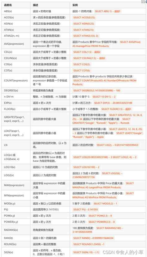 Mysql中的ddl操作，mysql中dml操作，mysql查询数据，sql函数，mysql中的索引，mysql事务，mysql的用户管理