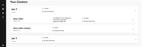 Spotify Runs 1600 Production Services On Kubernetes Altoros