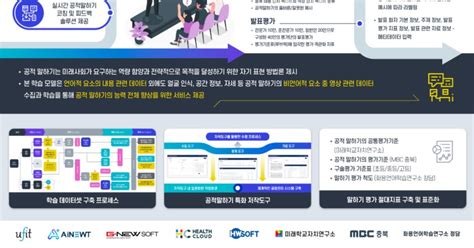 유핏 ‘공적 말하기 실습 및 평가 데이터 구축 과제 완료 앞둬 조선비즈