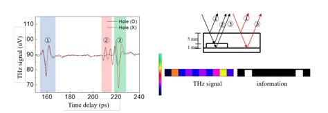 All In One Encoderdecoder Approach For Non Destructive Identification Of 3d Printed Objects