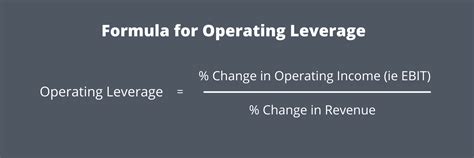 Operating Leverage Formula How To Calculate It With The Income Statement Operating Leverage Formula How To Calculate It With The Income Statement