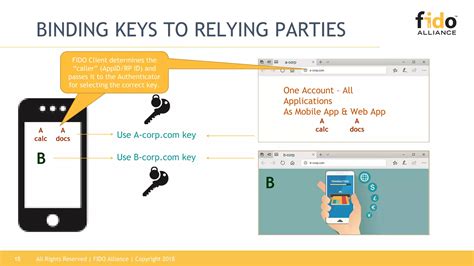 Fido Authentication Technical Overview Pdf Fido Authentication Technical Overview Pdf
