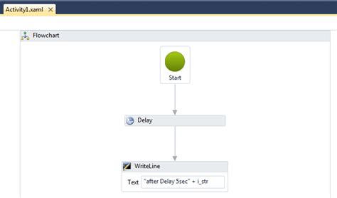 After Dusk Before Dawn Wf4 Workflow Foundation Asynchronous 異步執行