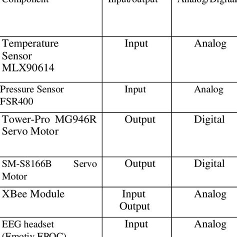 Main Hardware Components Download Table Main Hardware Components Download Table