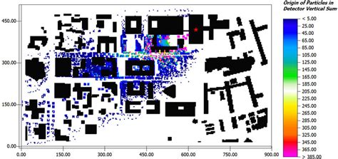 Three Dimensional A And Two Dimensional B Visualization Of Origin