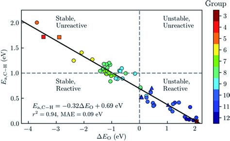 Analysis Of A Diverse Set Of Experimentally Derived Metalorganic