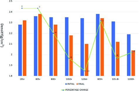 Explanation About The Variance Of Density According To Temperature