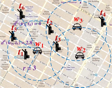 An Example Of The Pruning Algorithm T6 Is Pruned Based On The W1s
