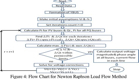 figure 1 from short circuit fault analysis of electrical power system