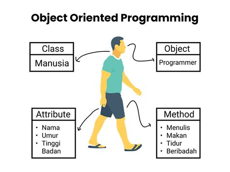 Berkenalan Dengan Kotlin Oop Dan Constructor By Miqdad Medium