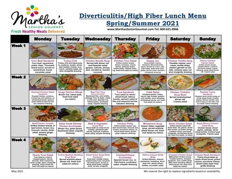 Dieta Diverticulitis Artofit