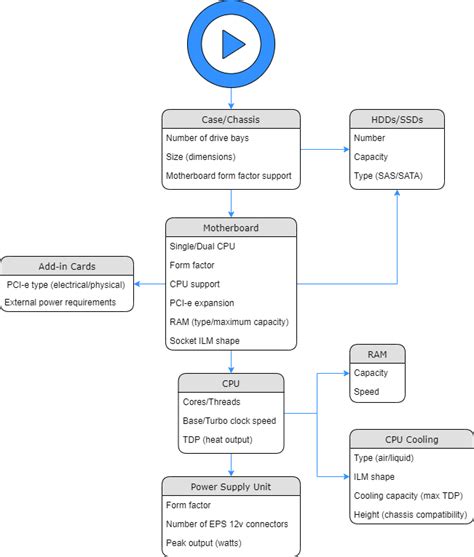 Building My Own Custom Server A Journey In Hardware And Self Discovery Juana Melo