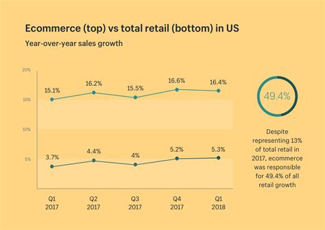 Direct To Consumer Ecommerce Data Benefits And 12 Enterprise Examples