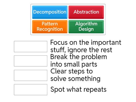Computational Thinking Linking Definitions And Basic Concepts Une