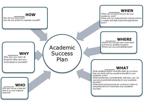 Research Strategy For Developing A Plan For Your Assignments