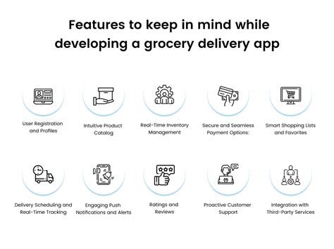 Grocery Delivery App Development 2024 An Ultimate Guide